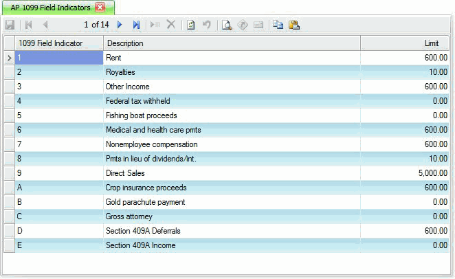 1099 Field Indicators